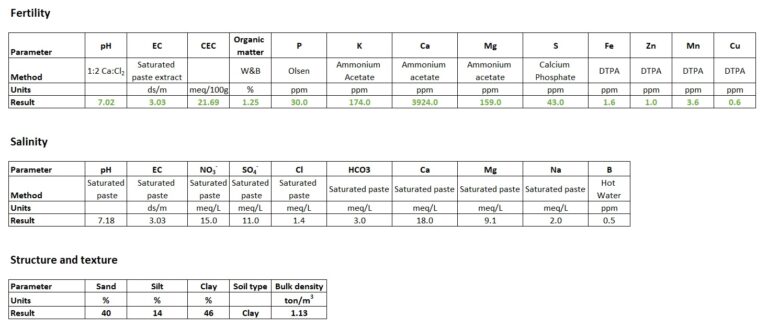 How to Conduct Effective Soil Testing | Cropaia